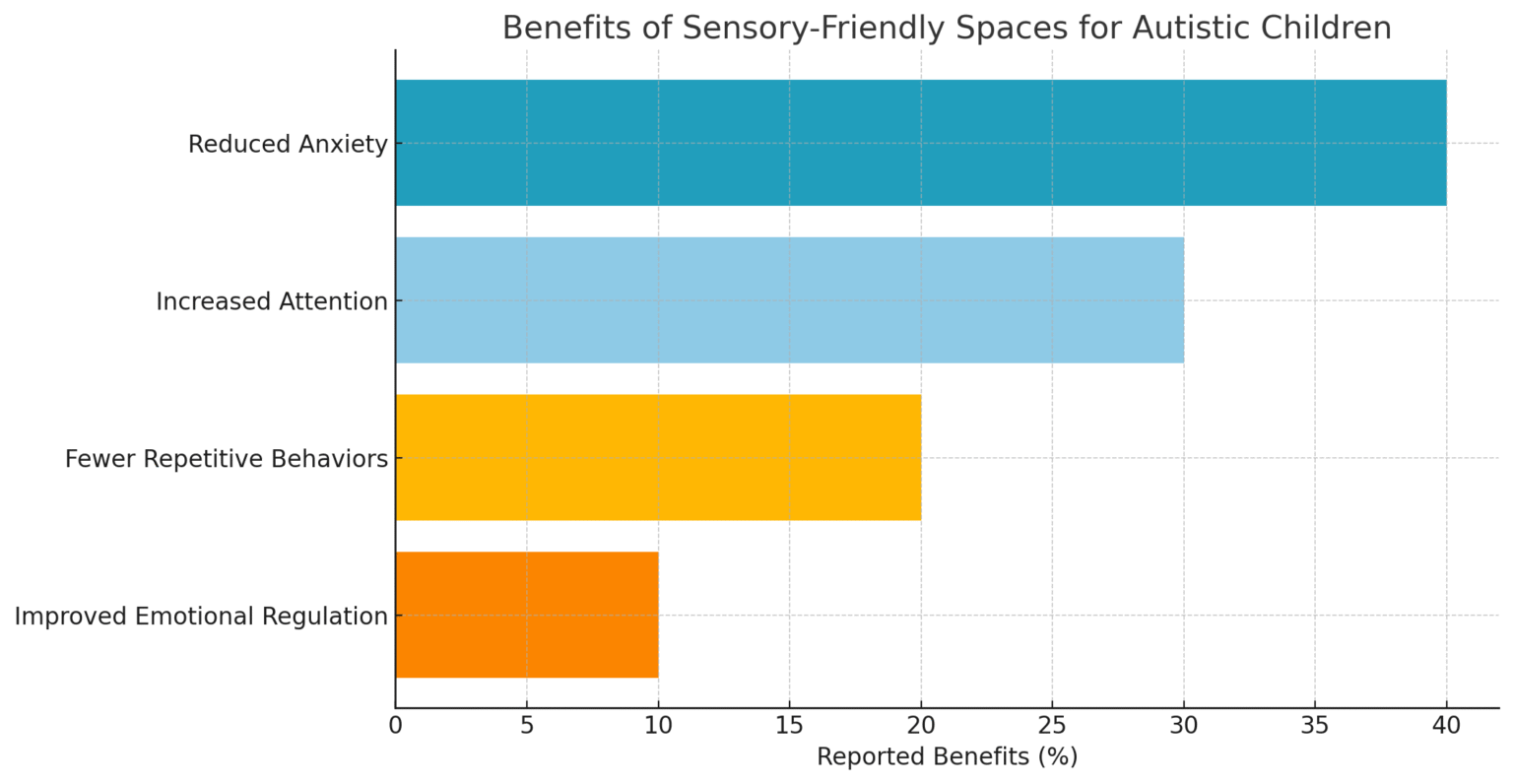 Calming Sensory Spaces for Autism: 10 Genius Ideas to Create Peace at Home